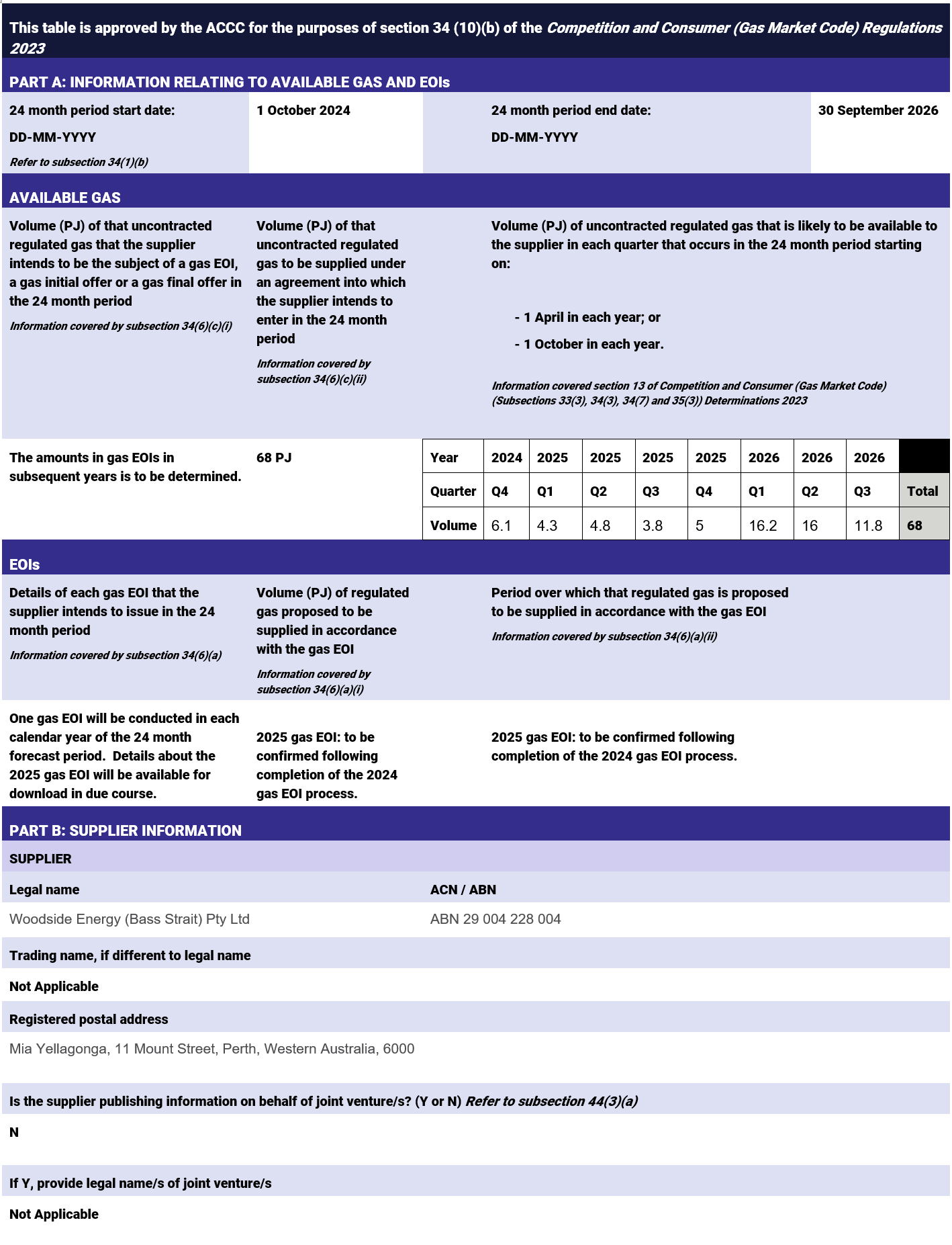 Domestic Gas Reporting - Woodside Energy
