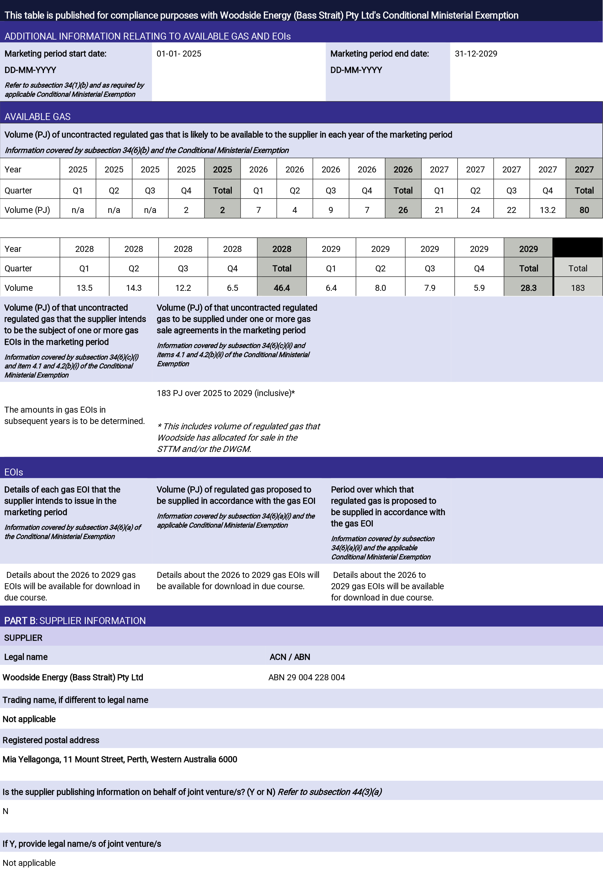 Domestic Gas Reporting - Woodside Energy